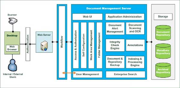Electronic Document Management System | Unistal.in Electronic Document Management System | Unistal.in